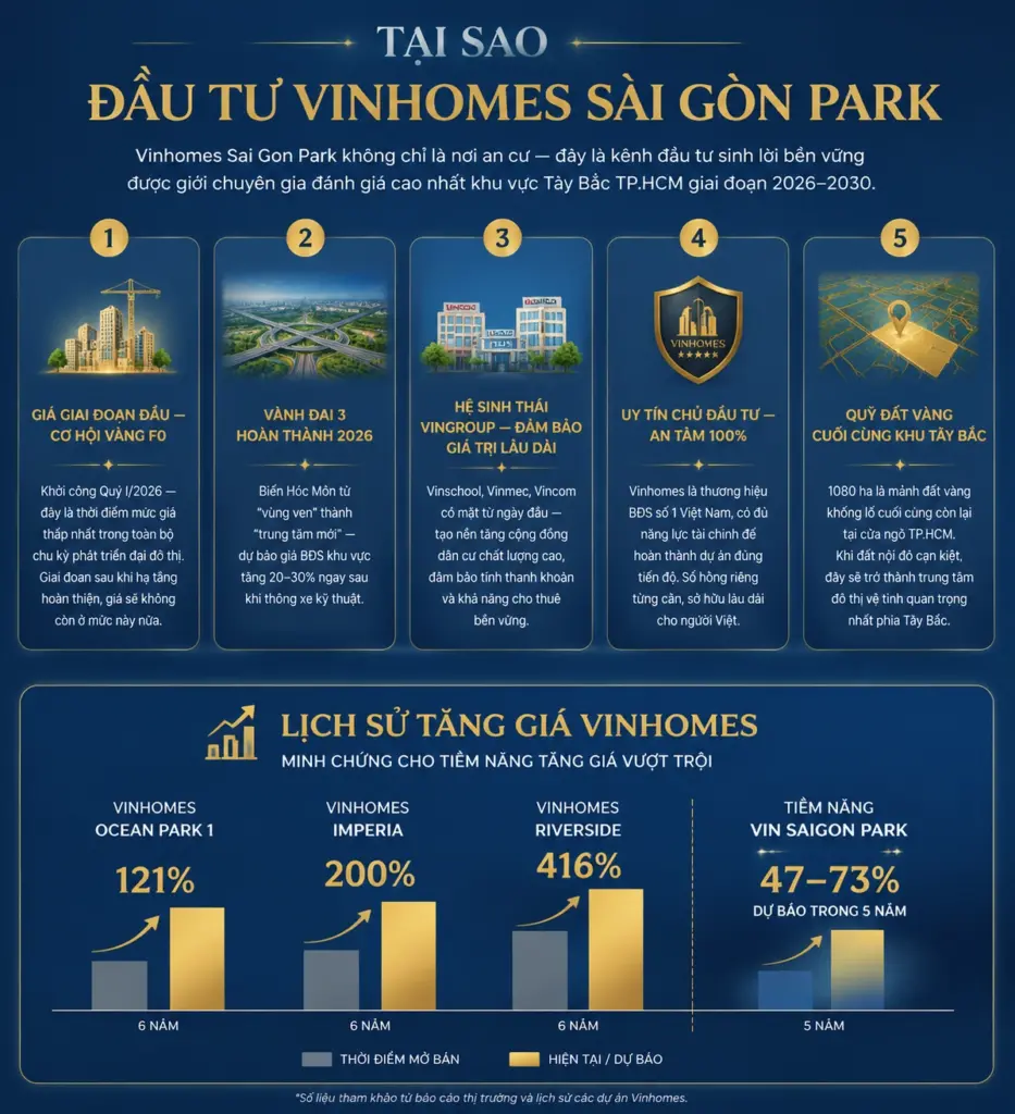 Vinhomes Saigon Park Hóc Môn | Website Chính Thức